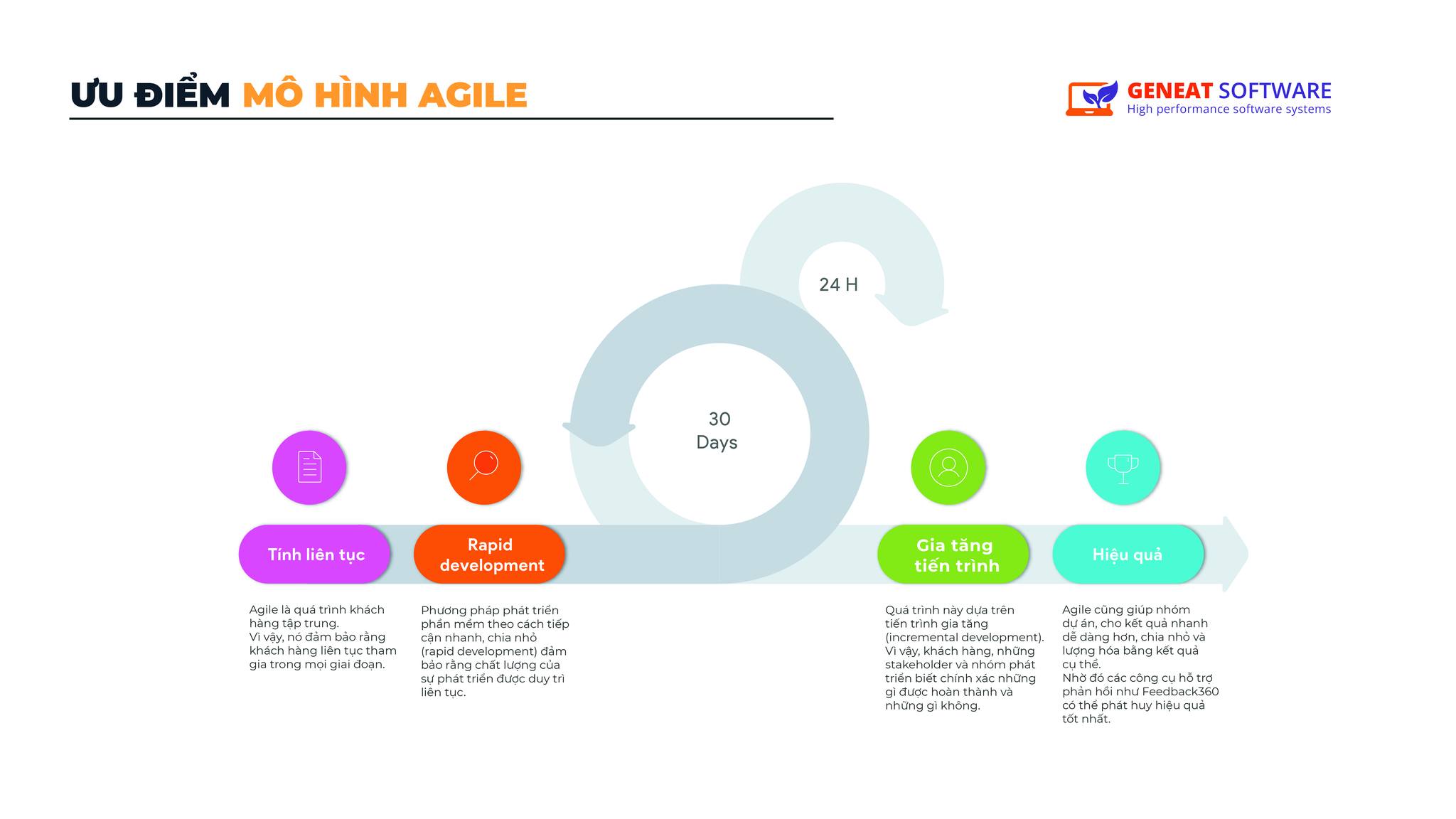SỰ KHÁC BIỆT GIỮA HAI MÔ HÌNH AGILE VÀ WATERFALL | Geneat Software