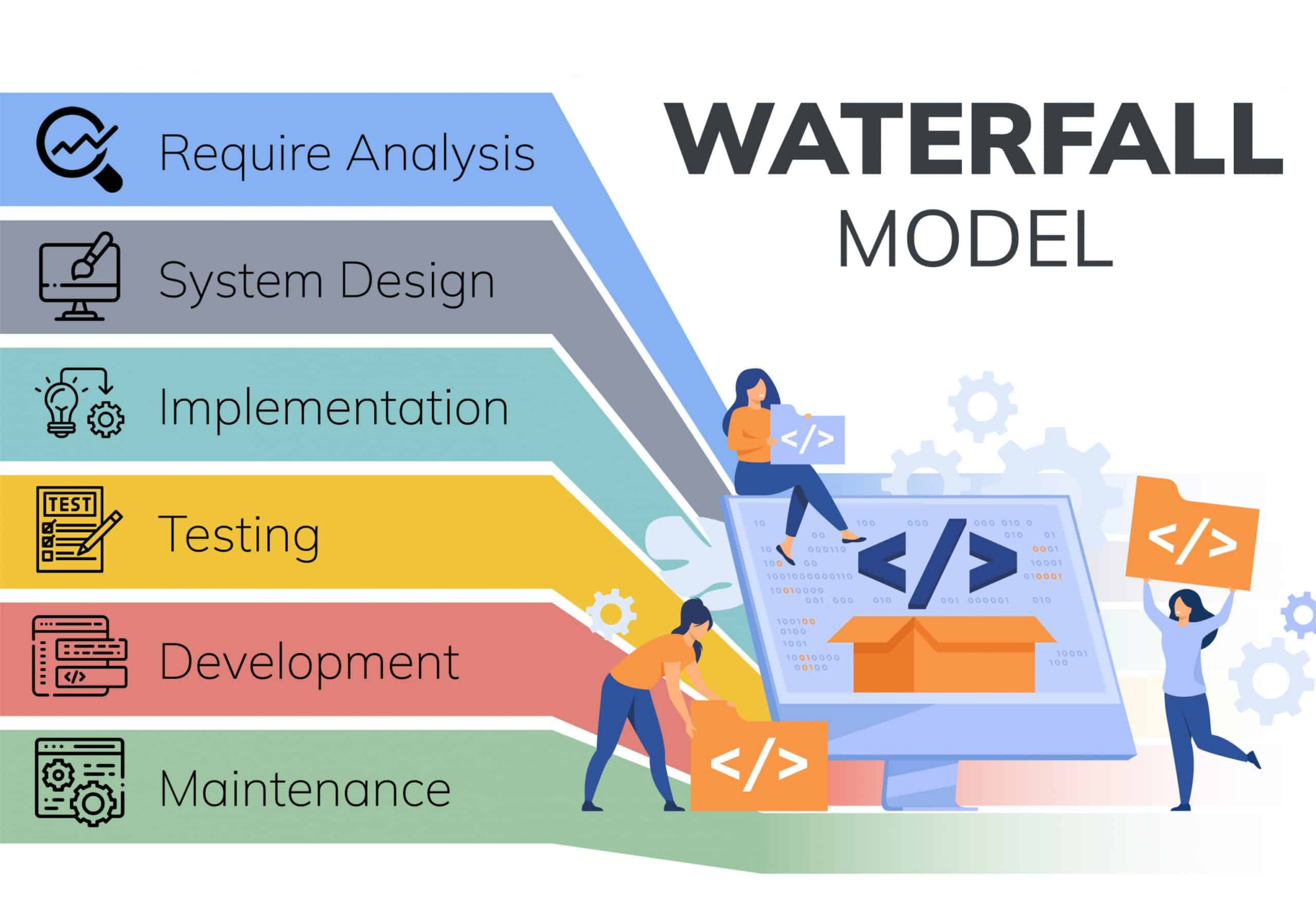 Mô hình thác nước (Waterfall Model) trong phát triển phần mềm - Geneat ...